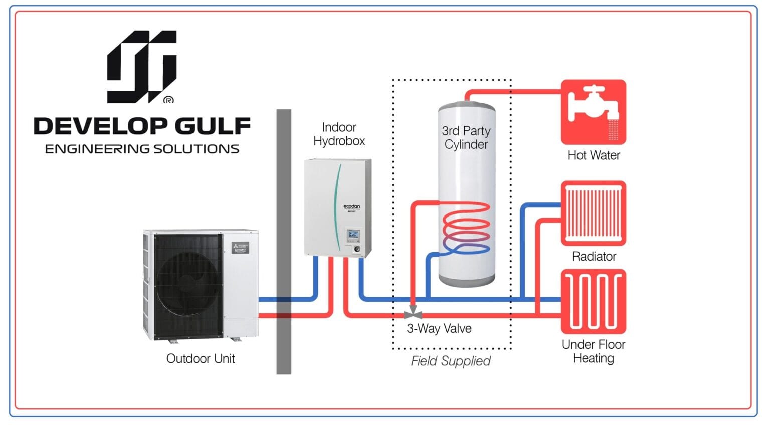 Heating System Technology 2025 | DGC | Develop Gulf
